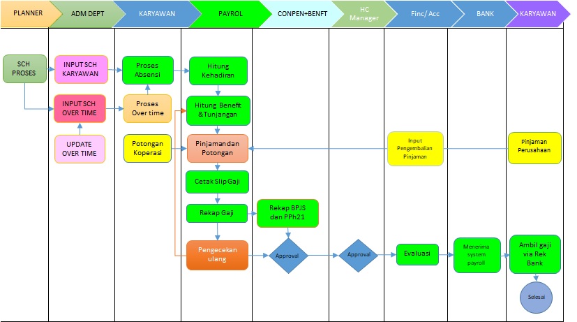 Untitled Document [online.bmc.co.id]